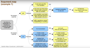 Pro und Contra - Argument Maps machen kritisches Denken sichtbar ...